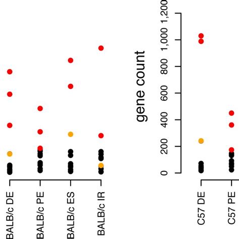 Figure S2 Identification Of Outlier Replicates Based On Mappable Reads Download Scientific