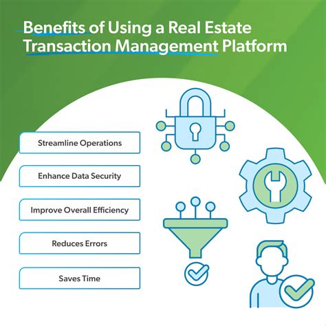 Best Practices For Data Security In Real Estate Form Simplicity