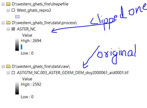 Clipping Issue In Arc Gis Researchgate