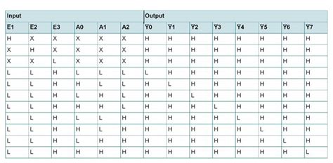 74ls138 Decoder Pinout Features Circuit And Datasheet Circuit Diagram Understanding Simplify