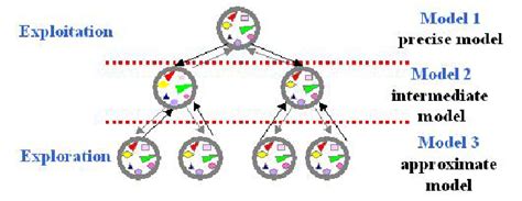 Hierarchical Topology Download Scientific Diagram