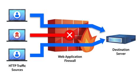 How To Protect Your Website With Web Vulnerability Scanner Wvs And