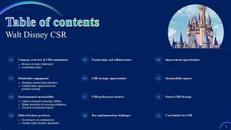 Walt Disneys Csr Ppt Presentation Csr Cd Ppt Powerpoint