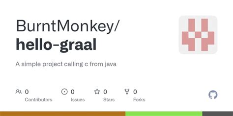Show Hn Hello World Java Polyglot Rhypeurls