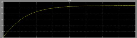 Simulation Result For Output Voltage Download Scientific Diagram