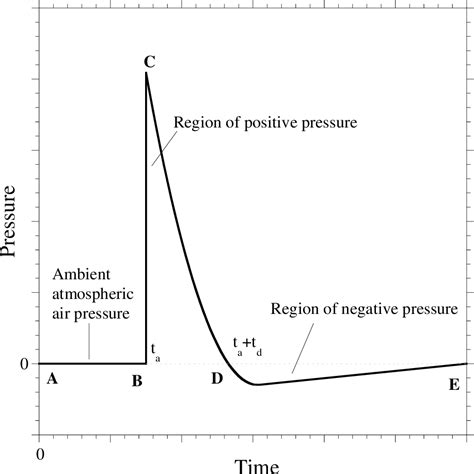 Figure 2 1 From Spatial Reliability Analysis Of Reinforced Concrete Structures Subject To