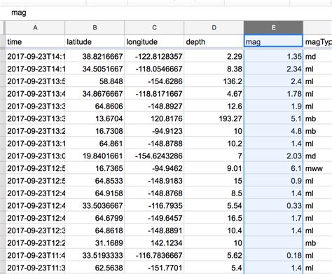 Code Logic Code Logic Functions Conditionals And By Violet Whitney Data Mining The City