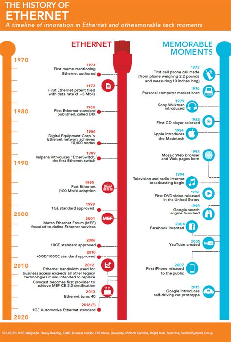 Emerich Energy History Of Ethernet