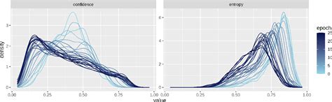 Figure 1 From Efficient Self Supervision Using Patch Based Contrastive Learning For