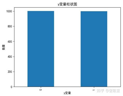 Python基于tensorflow实现双向循环神经网络gru加注意力机制分类模型bigru Attention分类算法项目实战 知乎