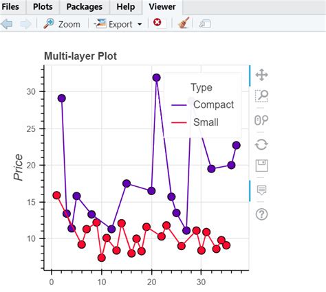 Rbokeh How To Create Interactive Plots In R Towards Data Science