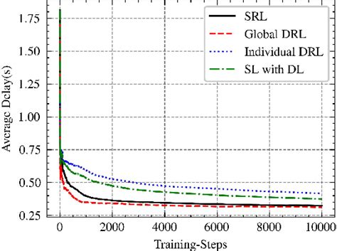 figure 4 from swarm reinforcement learning for collaborative content