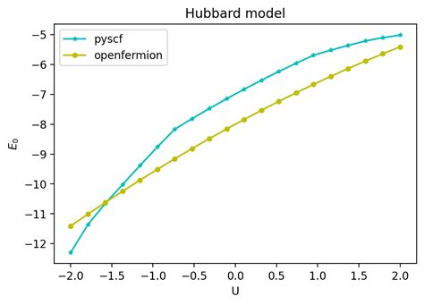 Fermion — Quantum Simulation Cookbook