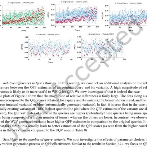 Qpp Scores Obtained With Ueflr The Base Estimator In Wrig For Each