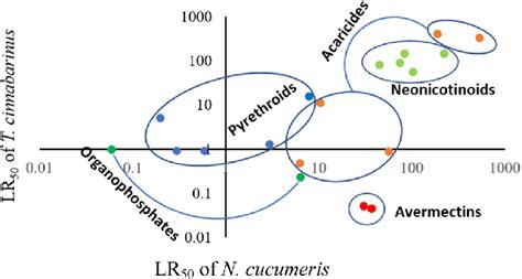 The Distribution Of Toxicity Endpoints Of Nineteen Pesticides To N Download Scientific Diagram