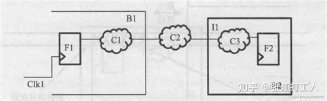 静态时序分析简明教程 七 端口延迟 知乎