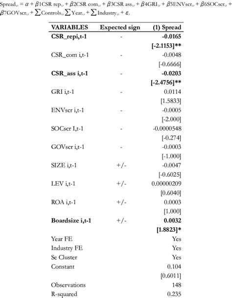 Additional Panel Data Analysis Robustness Check Download Scientific