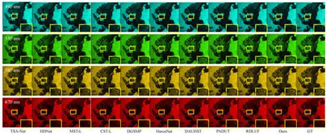 Hybrid Sparse Transformer And Wavelet Fusion Based Deep Unfolding Network For Hyperspectral