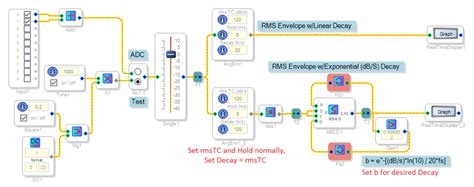 Adau1761 Signal Envelope Attack And Decay In Dbs Qanda Sigmadsp