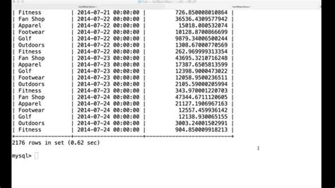 Data Warehouse Using Hadoop Eco System Sqoop Export To Reporting