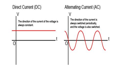 Push Button Switch Complete Guide For Beginner And Expert