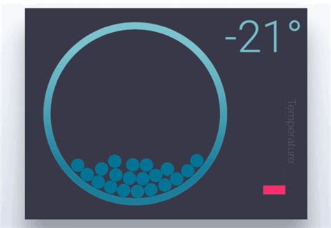 Github Idreesinc Temperature Simulation A Small Visualization Of Particles And Their