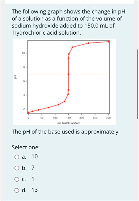 The Following Graph Shows The Change In PH Of A Chegg Com