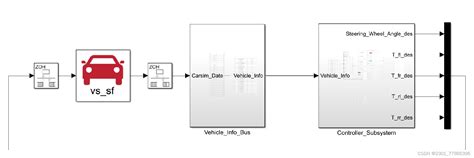 无人驾驶轨迹跟踪控制 carsim2020 matlab2020b 实现基于mpc的分布式驱动电动汽车变道轨迹跟踪控制 carsim2020