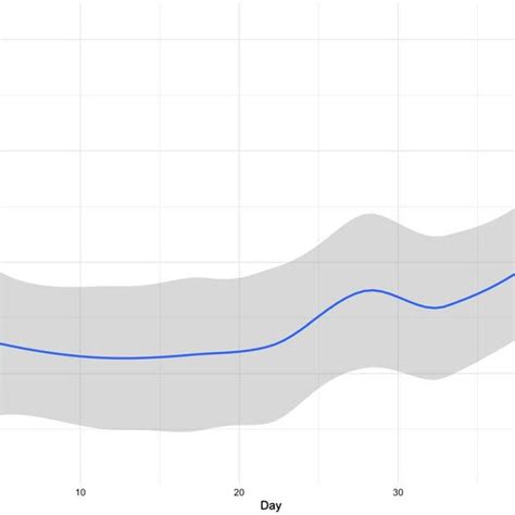 Nonlinear Growth Curve Model Of Active Suicidality Graph Of Nonlinear Download Scientific Nonlinear Growth Curve Model Of Active Suicidality Graph Of Nonlinear Download Scientific