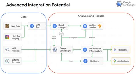 Unboxing Google Earth Engine Webinar AppGeo