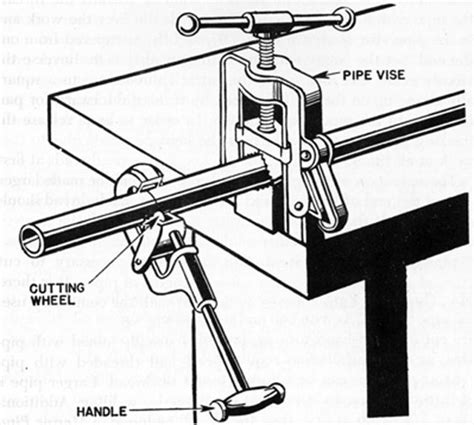 Cutting Pipe