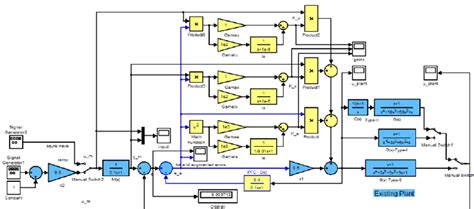 Augmented Tracking Error E A For Step And Ramp Inputs With Add On Download Scientific