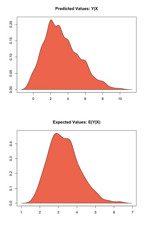Poisson Gee • Zelig