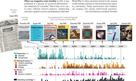 Home Data Viz Excellence Everywhere