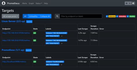 Prometheus Bare Metal And Docker Compose Prometheus Exporter Grafana Dashboard Blog Jklug Work