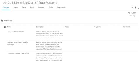Aris Connect Viewer Aris Bpm Community