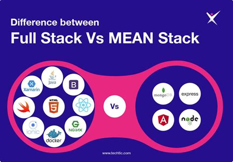 What Is Friction In Ux And How To Create Smooth User Flows By Techtic Solutions Medium