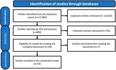 Trichoderma Diversity In Mexico A Systematic Review And Meta Analysis