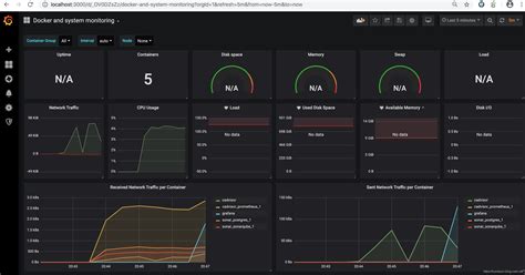 prometheus：监控与告警：11 使用cadvisor监控容器指标 cadvisor 判断容器是否启动的指标 csdn博客