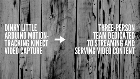How GitHub No Longer Works Speaker Deck