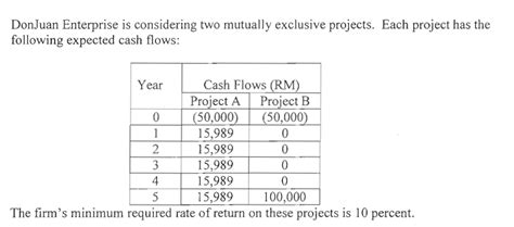 Solved 1calculate The Npv For Both Projects 2