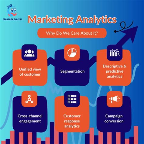 Marketinganalytics Businessgrowth Customerinsights