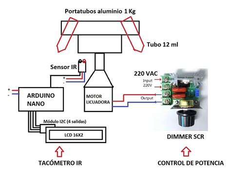 Control De Velocidad Retroalimentado Para Motor Universal Ac Con