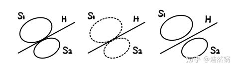 【非线性规划】13 支撑超平面，集合的分离，farkas定理 知乎