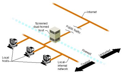 How Does Internet Firewall Work CAVSI