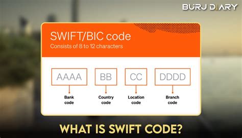 Emirates Nbd Swift Code Dubai Ebilaead