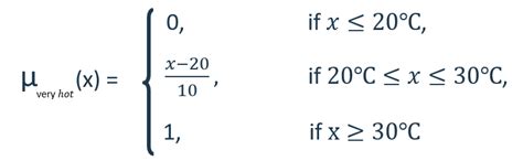 Fuzzy Logic Systems Learning Upskills