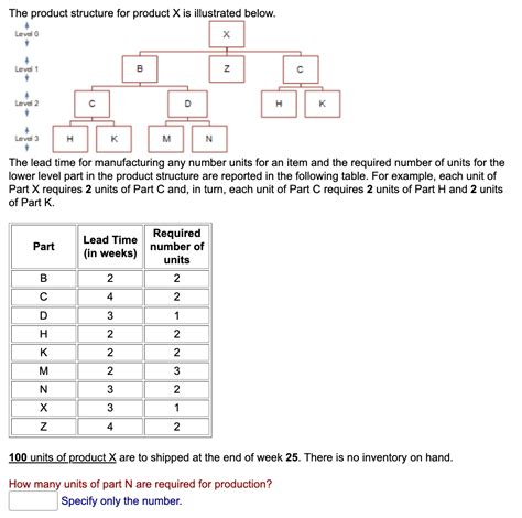 Solved The Product Structure For Product X Is Illustrated