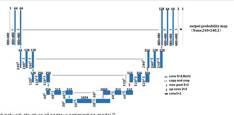 Figure 1 From Ore Image Segmentation Method Using U Net And Resunet