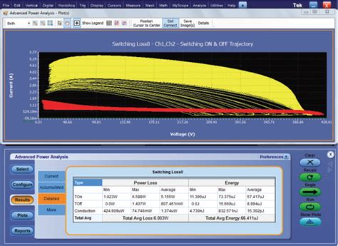 Power Supply Measurement Tips Part 5 Of 10 Testing Power Stage